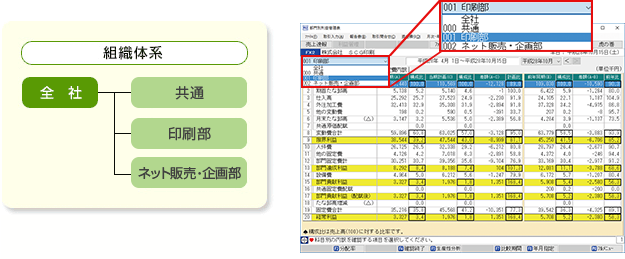 TKCの財務会計システム(ソフト) FX2 | 経営者の皆様へ | TKCグループ