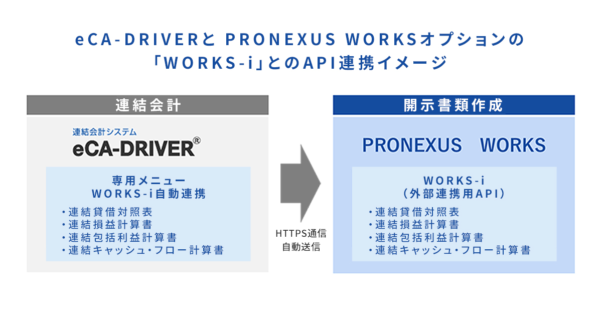 ―TKCの連結会計システム「eCA-DRIVER」がレベルアップ― プロネクサス社の開示書類作成支援システムとの「データ自動連携機能」を提供開始 | ニュースリリース | TKCグループ