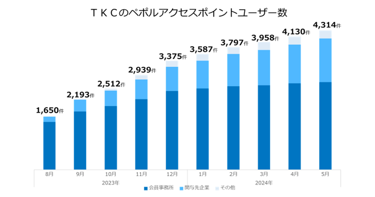株式会社TKCのご紹介 | TKCグループ