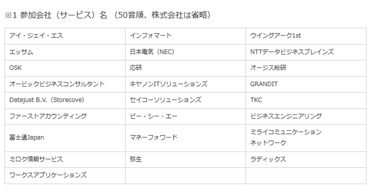 EIPA会員間のデジタルインボイス相互接続テスト(第2回)を実施 TKCシステムで問題なく送受信できることを確認しました | ニュースリリース | TKCグループ