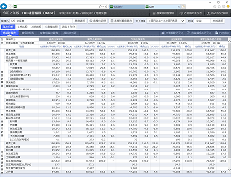 TKC経営指標（BAST） | 税理士・会計士の皆様へ | TKCグループ