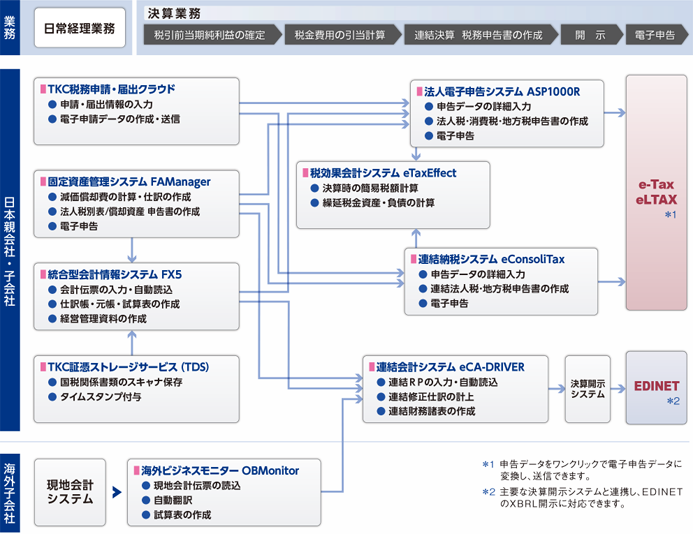 製品から探す | 上場企業の皆様へ | TKCグループ