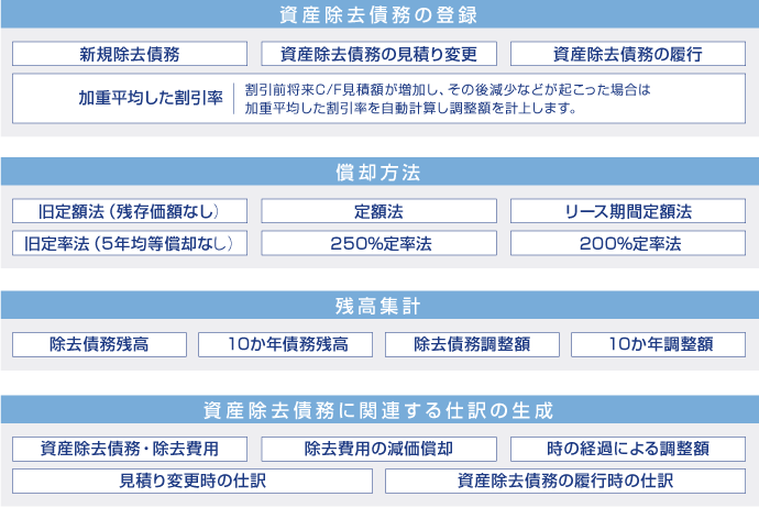 固定資産管理システム FAManager | 上場企業の皆様へ | TKCグループ