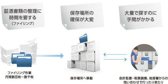 TKC証憑ストレージサービス TDS | 上場企業の皆様へ | TKCグループ
