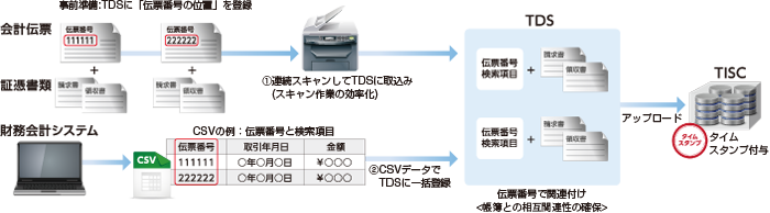 TKC証憑ストレージサービス TDS | 上場企業の皆様へ | TKCグループ