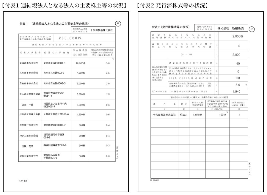グループ通算制度の開始に当たって提出する申請書等の留意点 | TKC WEBコラム | 上場企業の皆様へ | TKCグループ