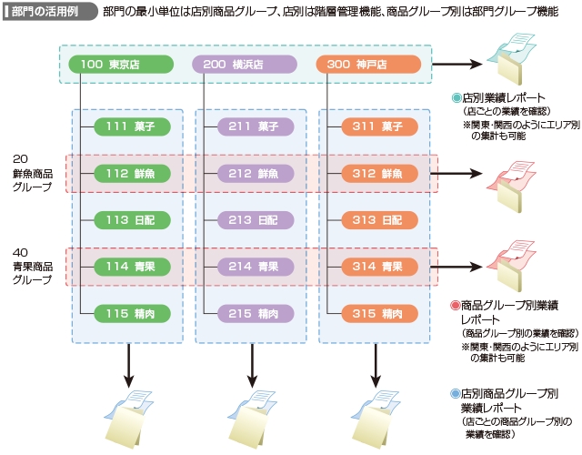 特長・機能 | TKCの会計ソフト「FX4クラウド」 | TKCグループ